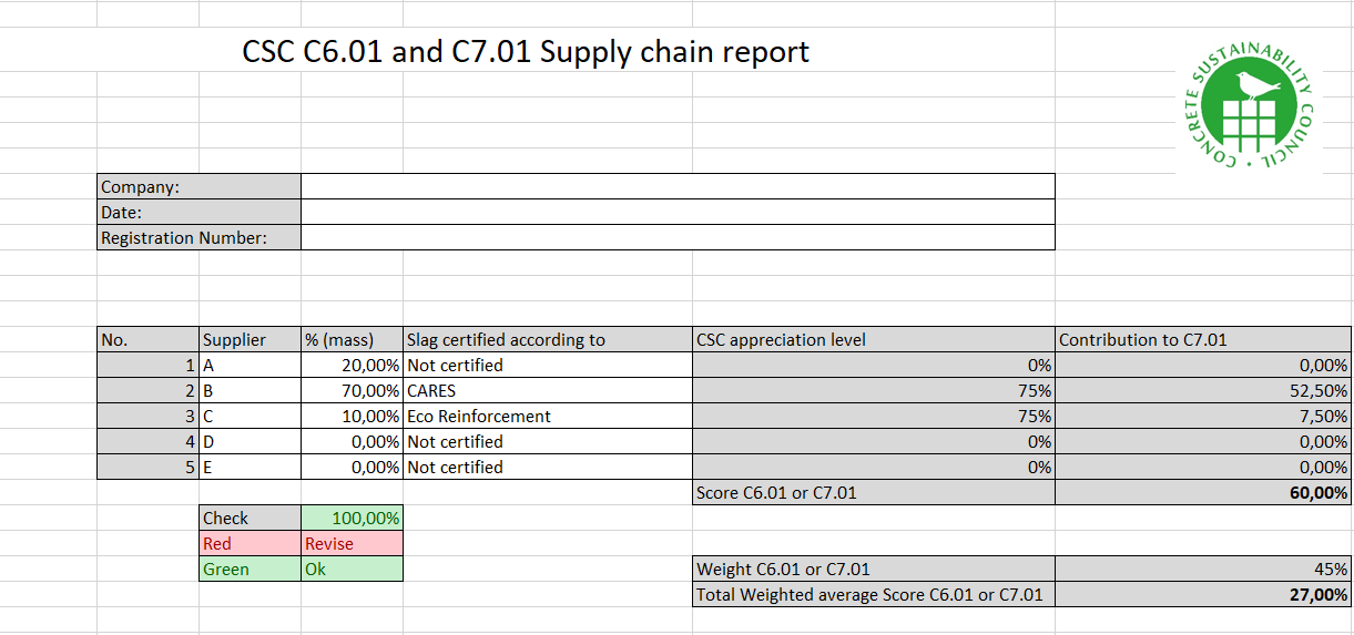 Resources – Concrete Sustainability Council